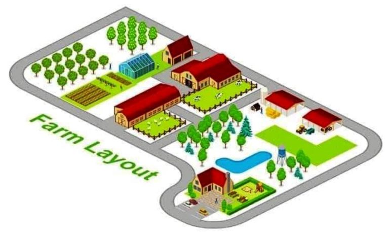 How to design your dream farm land ? - Agriculture India