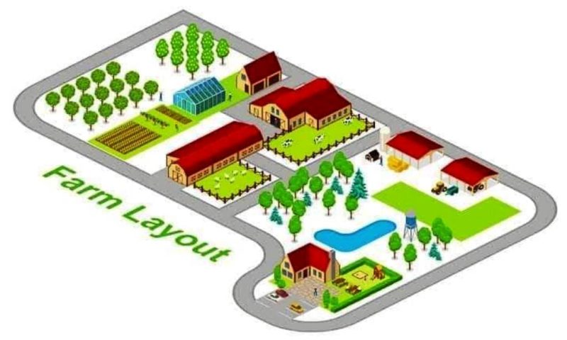 How to design your dream farm land ? - Agriculture India